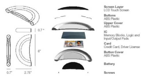 Handphone is a Comfortable and Elegant Handset, by Meihui Lin - Concept ...