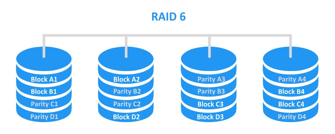 RAID Arrays for Photography and Pro Video - Concept Phones