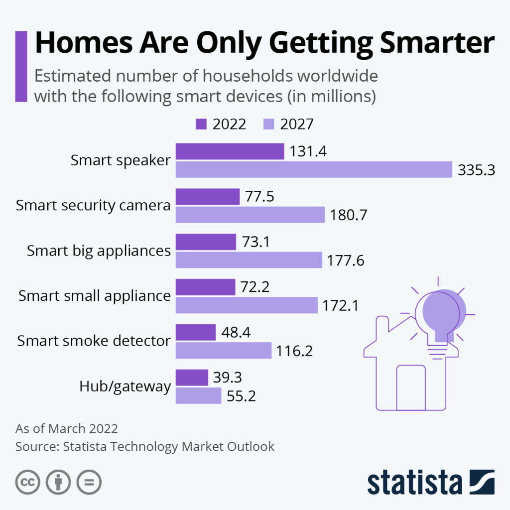 Should You Invest in a Smart Home Security System? Here's What You Need ...
